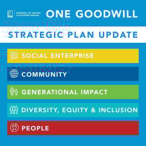 Keeping the Good Going: One Year Strategic Plan Update